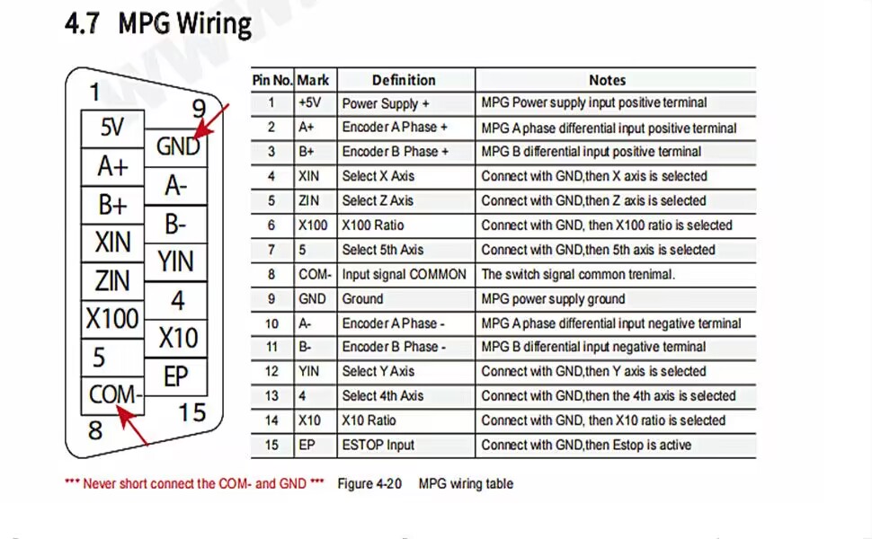 Prev: 3 Axis GRBL Control Board Laser Controller 3018 Pro CNC Router ...