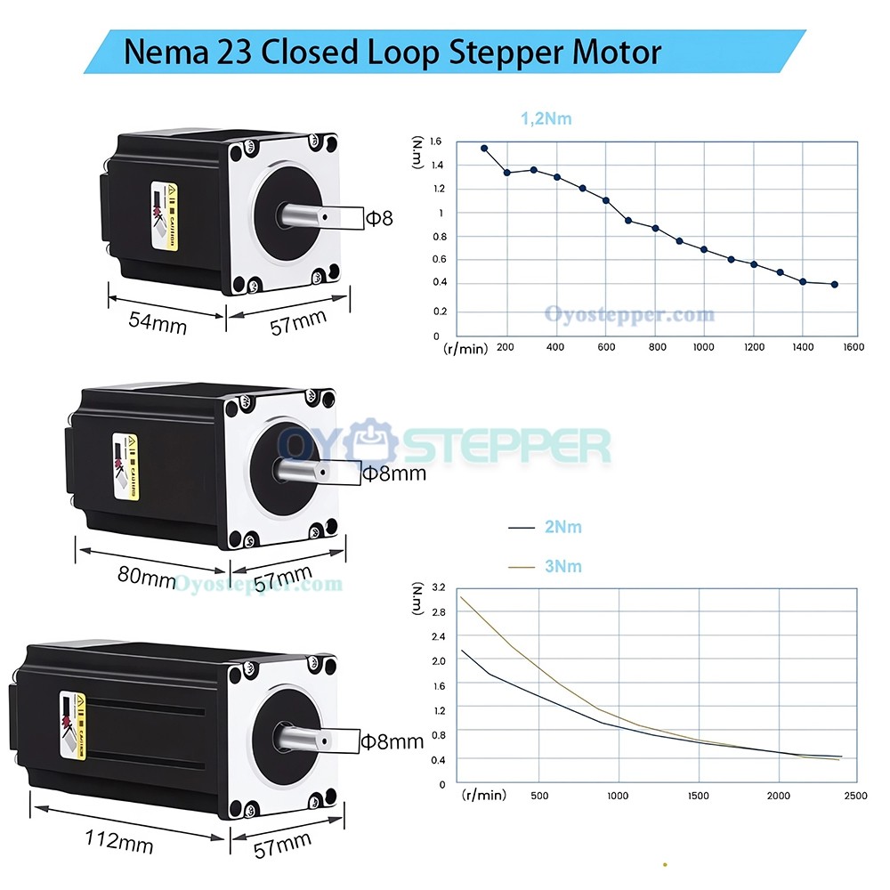 Buy 57HB250 + HB8080C + S350-24 Nema 23 Closed Loop Stepper Motor 1.2 ...