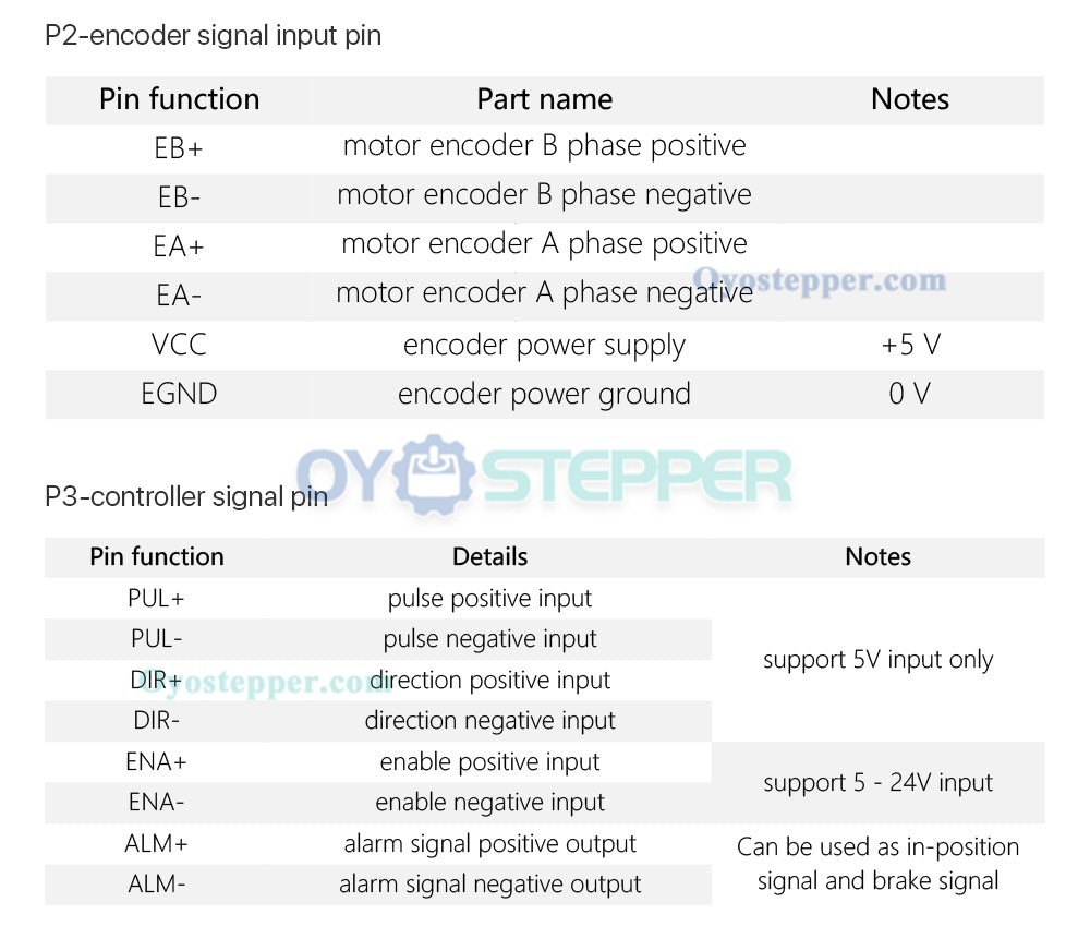 Buy Leadshine CL57 Closed Loop Stepper Driver 0-8.0A 24-48VDC for Nema ...