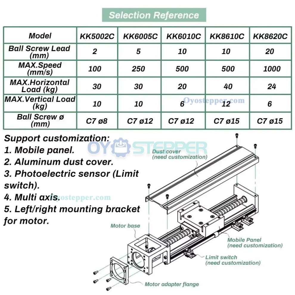 Buy OSP001617 Linear Motion Guide Linear Slide Module CNC Sliding Table ...