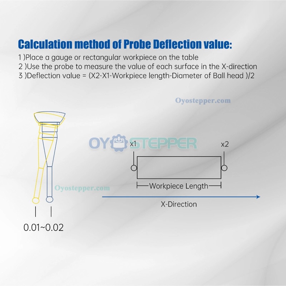Buy OSP001802 CNC Mach3 3D Finder Touch Probe Online and Offline ...