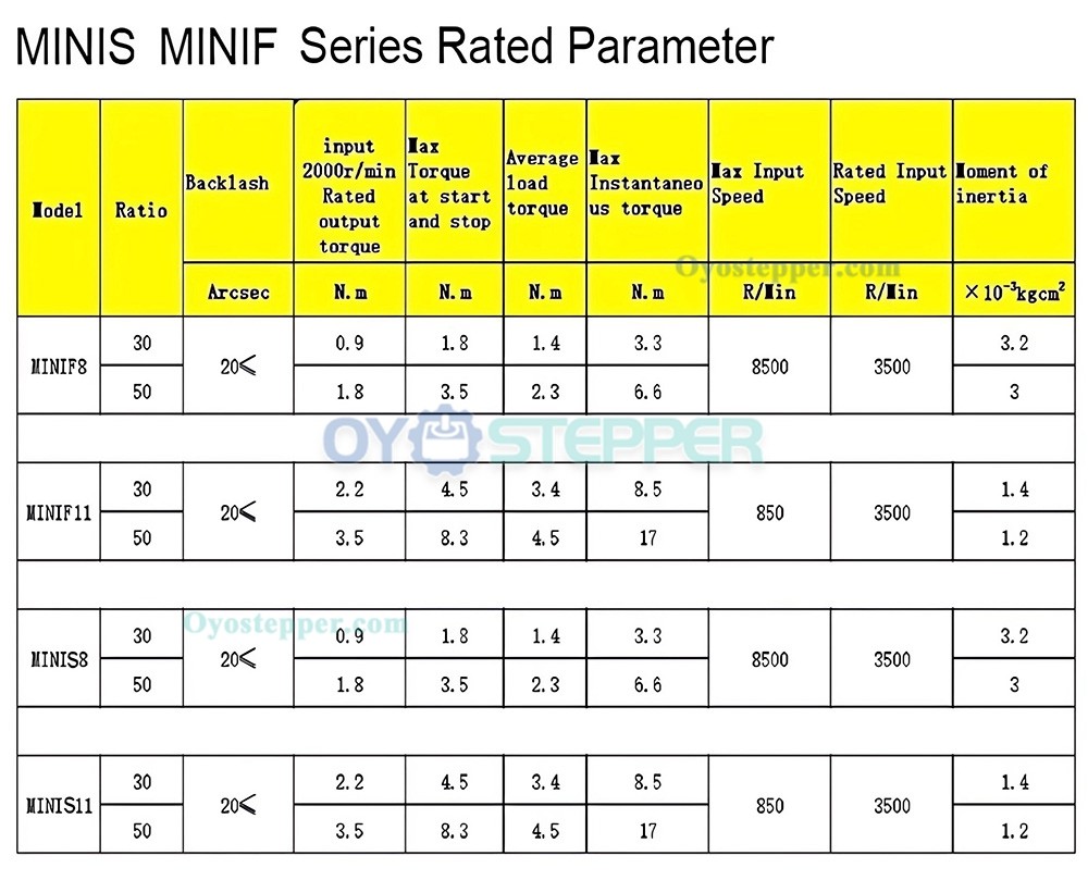 Buy MINIS/MINIF Series Ratio 30:1/50:1/100:1 Micro Harmonic Drive ...