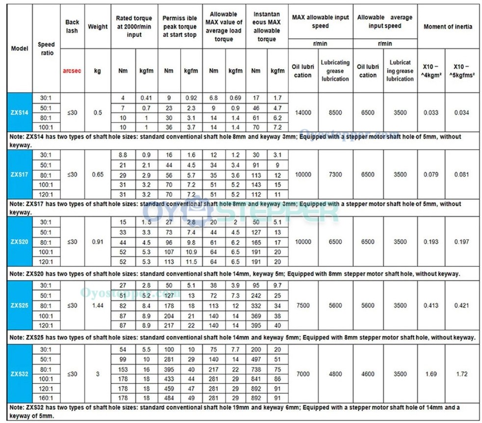 Buy ZXS Series Harmonic Drive Gearbox Cup Type Ratio 30:1-160:1 ...