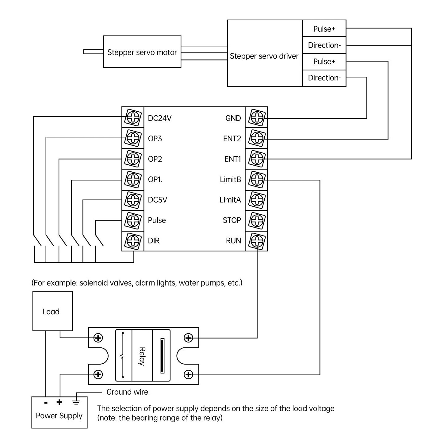 Buy OSP001753 Single Axis CNC Motion Programmable Controller for Servo ...