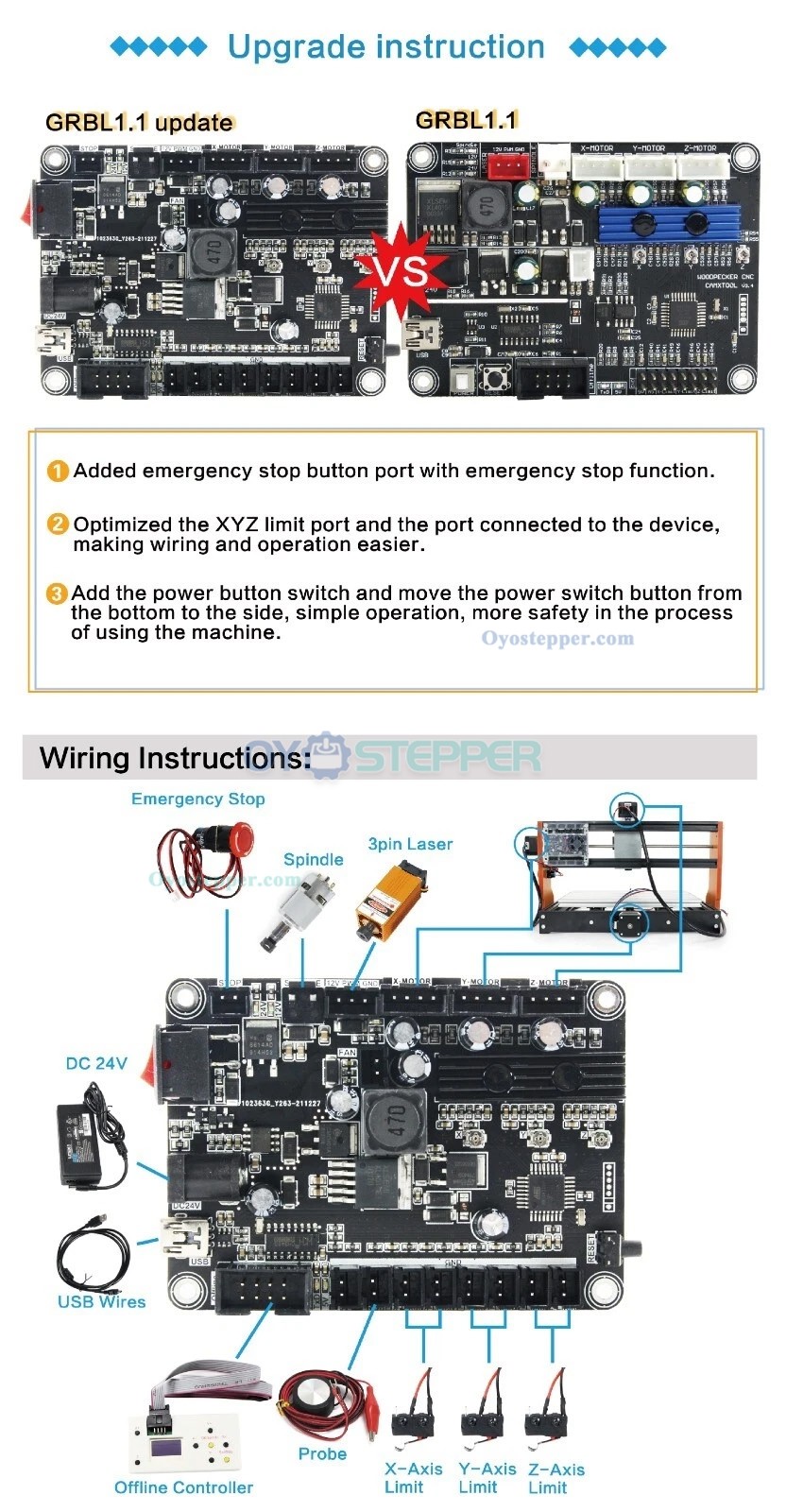 Buy GRBL 1.1 3 Axis GRBL Control Board Laser Controller 3018 Pro CNC ...